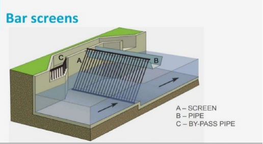 Automation Instruments used in Wastewater Treatment - Sino-measure