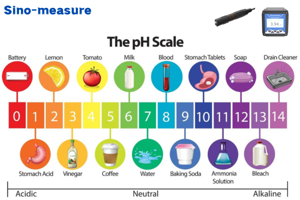 What Is A pH Meter: pH measurement In Hydroponics - Sino-measure
